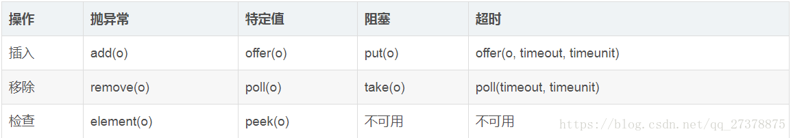 Java并发包 Ncurrent详解ncurrentbrokenbarrierexception Csdn博客 