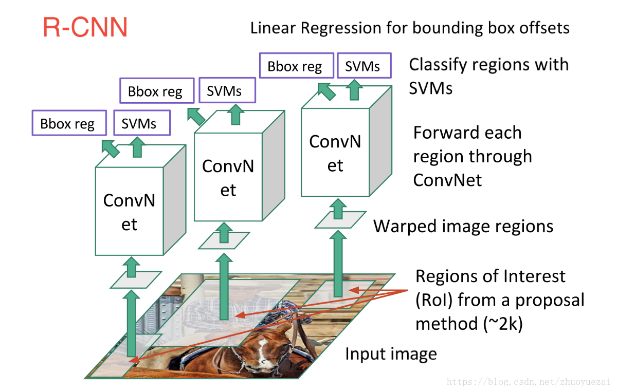Spatial Pyramid Pooling In Deep Convolutional Networks For Visual Recognition Csdn博客