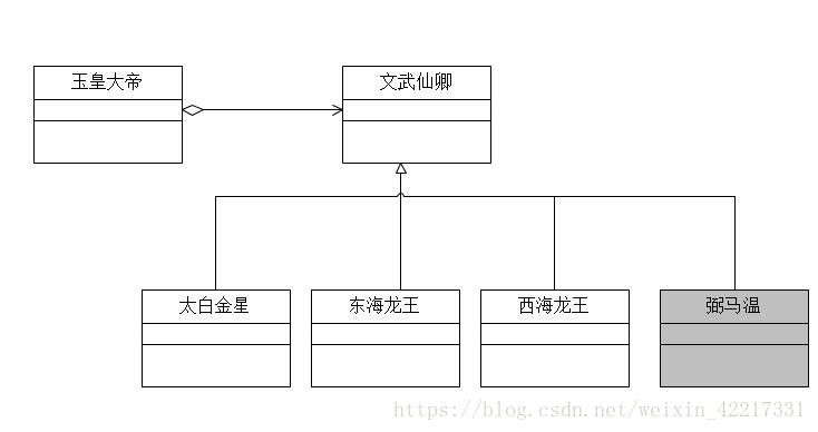 设计原则之“开 闭”原则（open Closed Principle） Csdn博客 