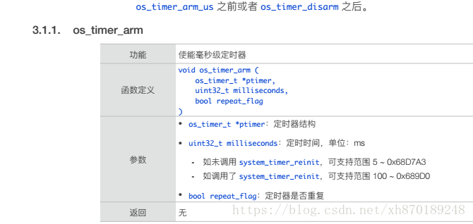 Esp8266学习之旅③ 利用 软件定时器 或“硬件定时器” 定时05秒闪烁点亮一盏led。（附带demo）esp8266 定时开关 Csdn博客 6677