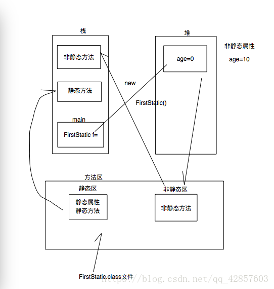 Class文件运行过程 运行 Class后台服务 Csdn博客