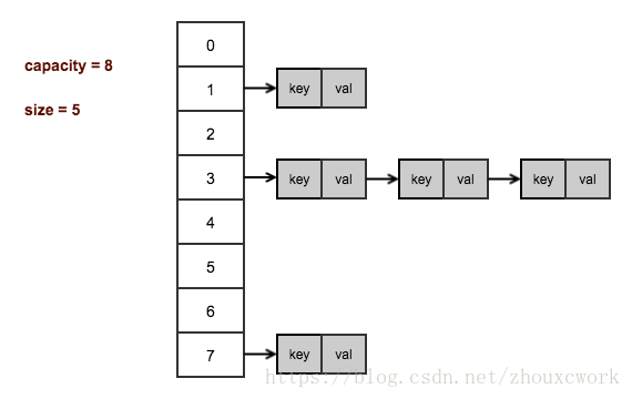 Jdk18中hashmap与hashtable的区别jdk18中hashmap和hashtable区别 Csdn博客 