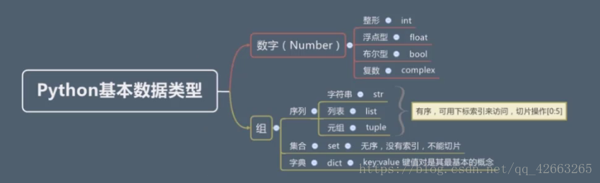 轻松玩转ai（从python开始之python3入门）pythonai Csdn博客 0499