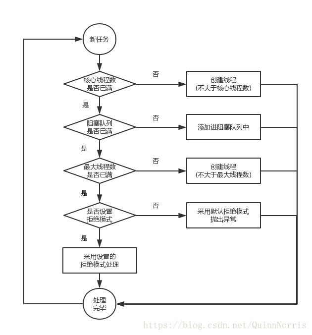 对于不同任务的线程池设计方案如何根据用户区分不同任务执行线程池 Csdn博客 