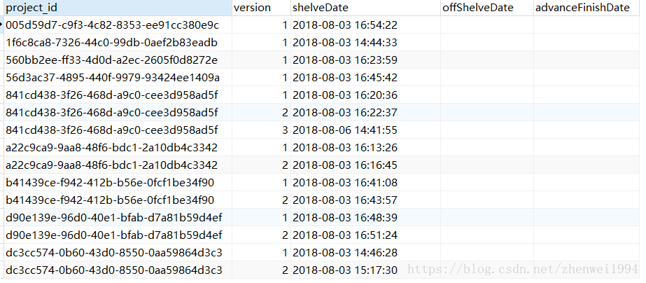 Mysql纵表转换为横表进行多表之间的关联查询mysql竖表变横表 Csdn博客 