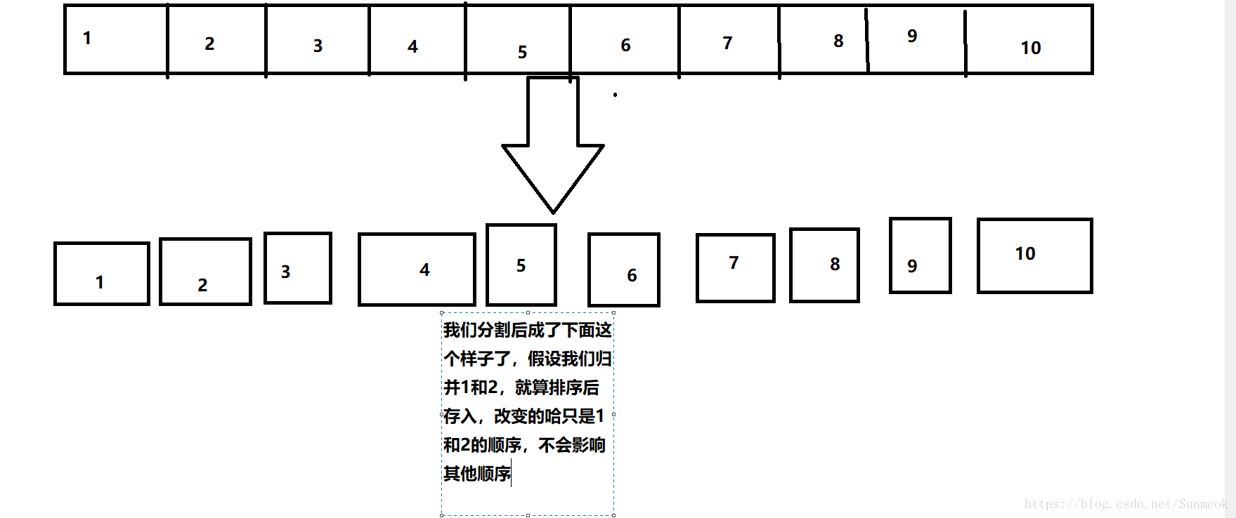 排序算法之归并排序递归实现和非递归实现采用递归与非递归两种方式实现合并排序算法 Csdn博客 