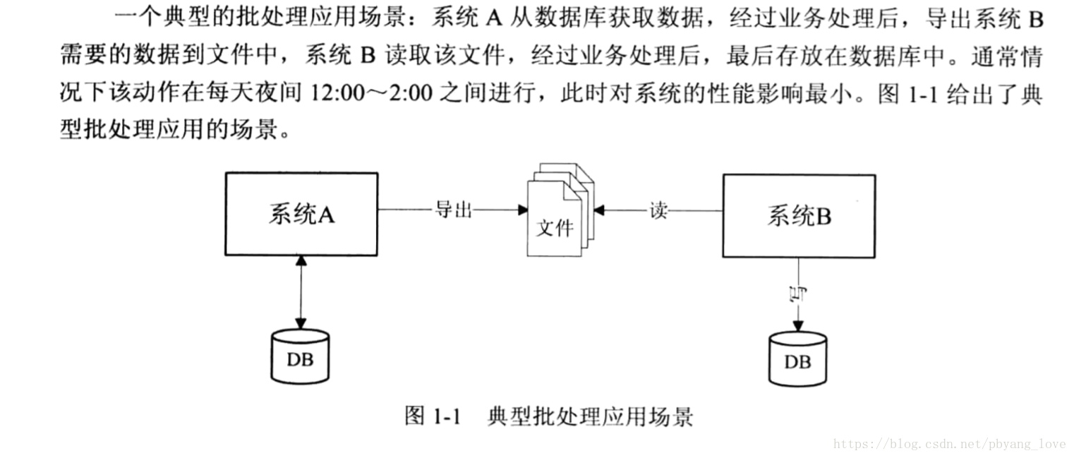 Spring Batch介绍和使用 Spring Batch 和 Mapreduce区别 Csdn博客