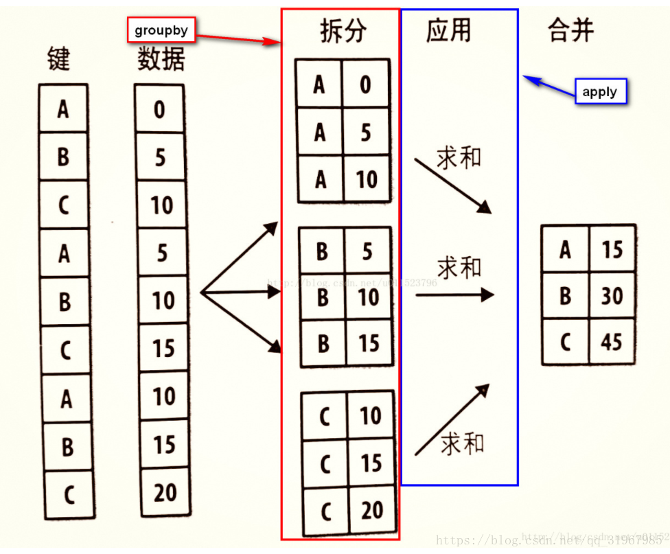 Pandas大全（一直补充）3 Csdn博客 