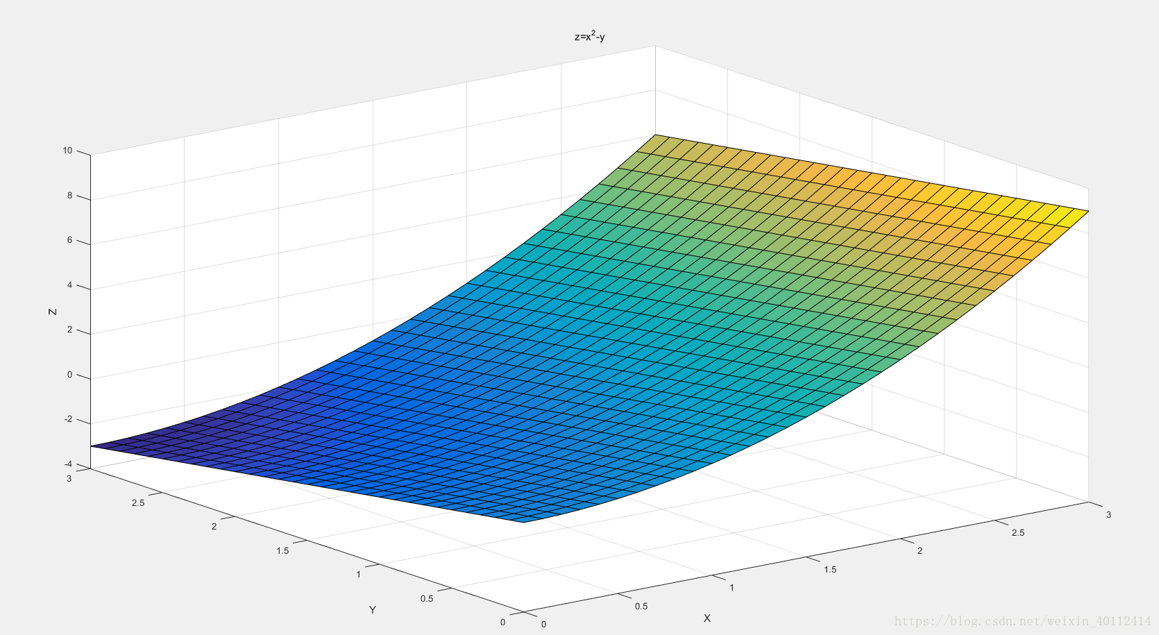 Matlab 画三维图像 C Matlab绘图 Csdn博客