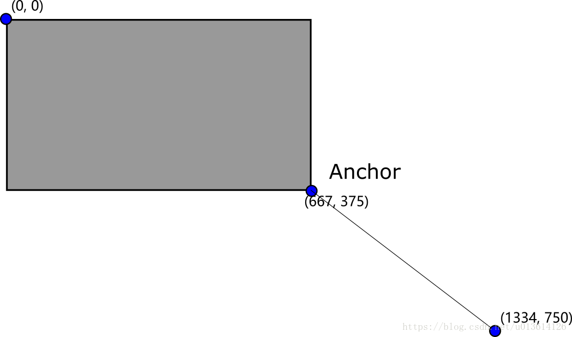 Unity Recttransform 的 Anchoredposition 与 Position 属性辨析 Unity Recttransform的position Csdn博客