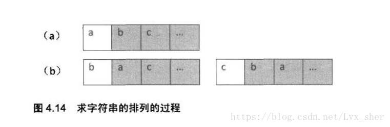 输出字符串的所有组合（java）java给定几个字母输出所有可能的组合 Csdn博客 7327