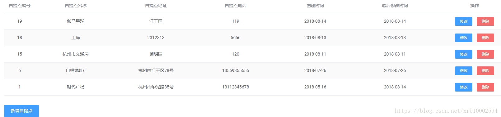 Vue项目实战中的增、删、改、查vue在线增删改查代码编辑网站实战 Csdn博客 9618