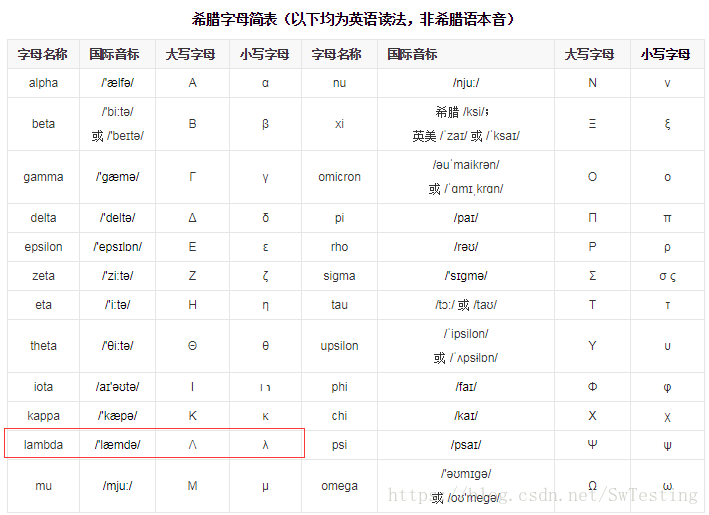 Java中lambda表达式简单介绍 Csdn博客 3361