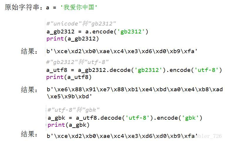 Python3中的字符编码python 编码字符集 Csdn博客 