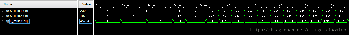 基于移位加法的乘法器 Verilog实现基于移位和加法的乘法器设计 Csdn博客