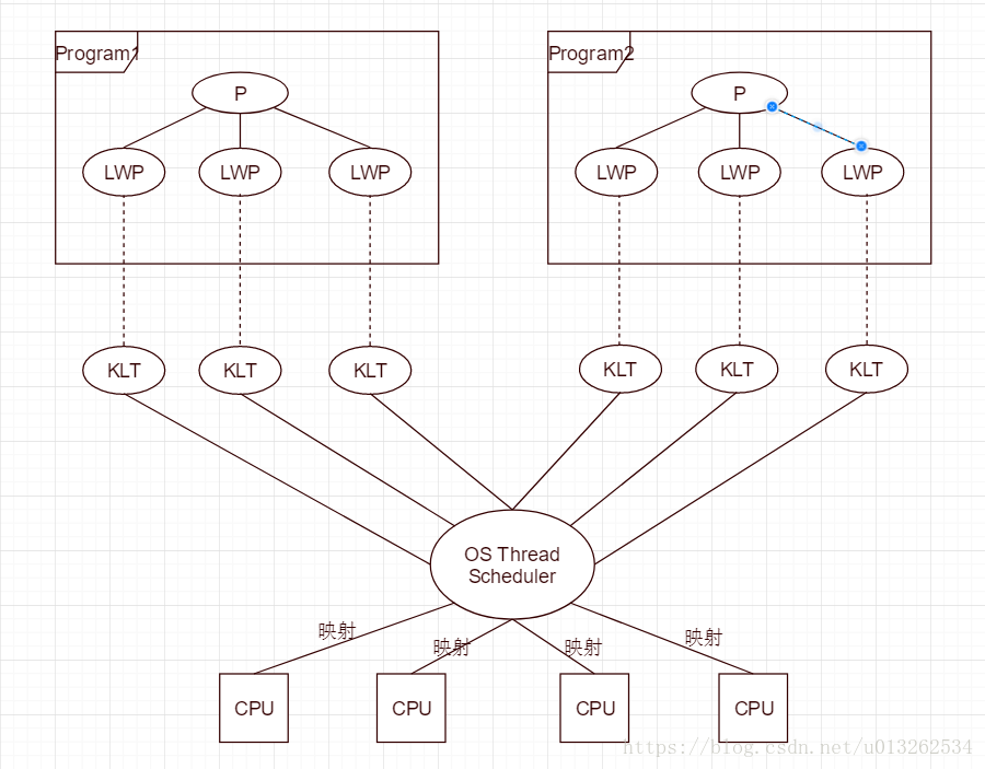 Java Thread类主要方法详解java中thread类的方法 Csdn博客 