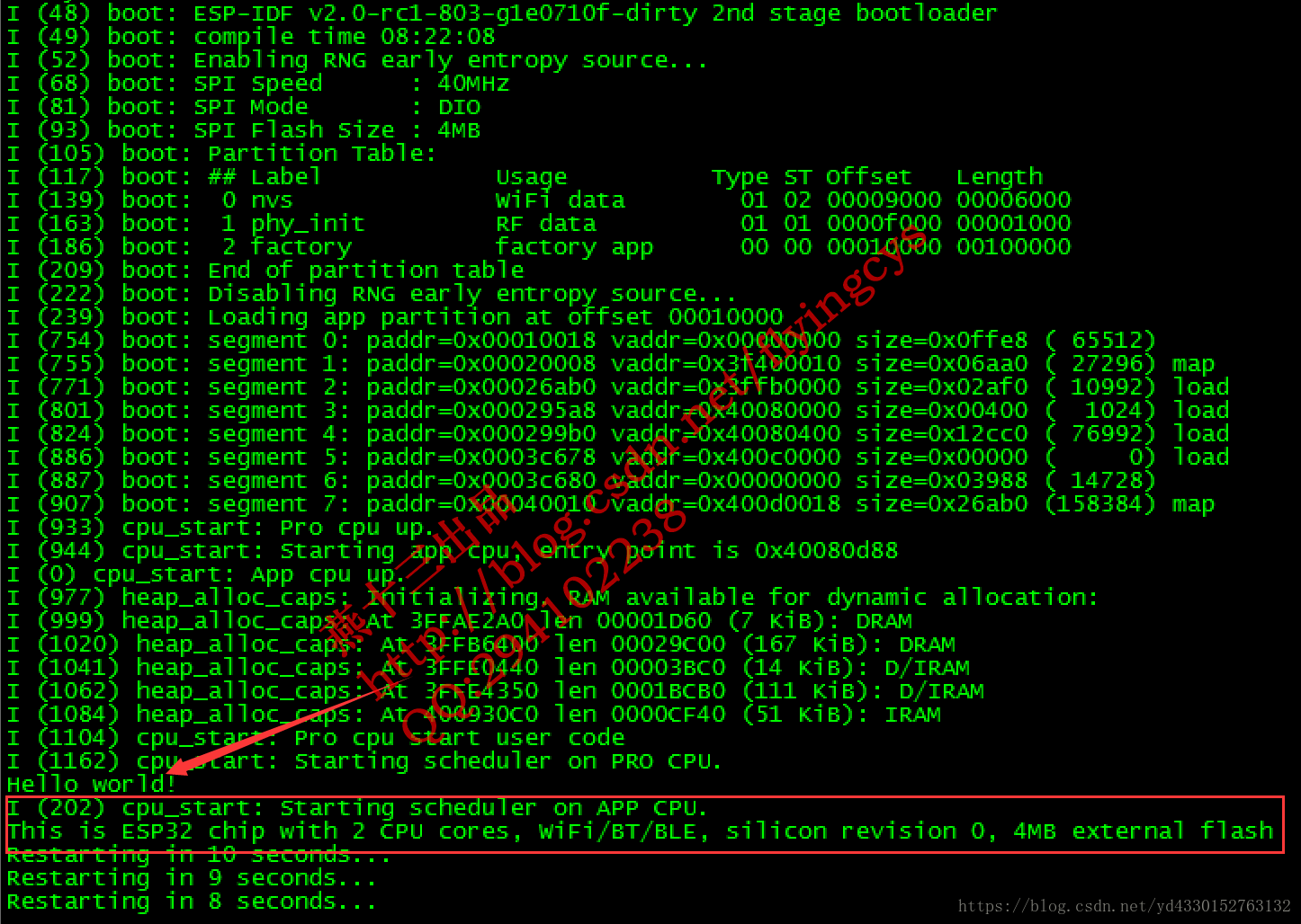 深入浅出esp32开发之二esp Idf下载、编译与运行乐鑫idf下载 Csdn博客 