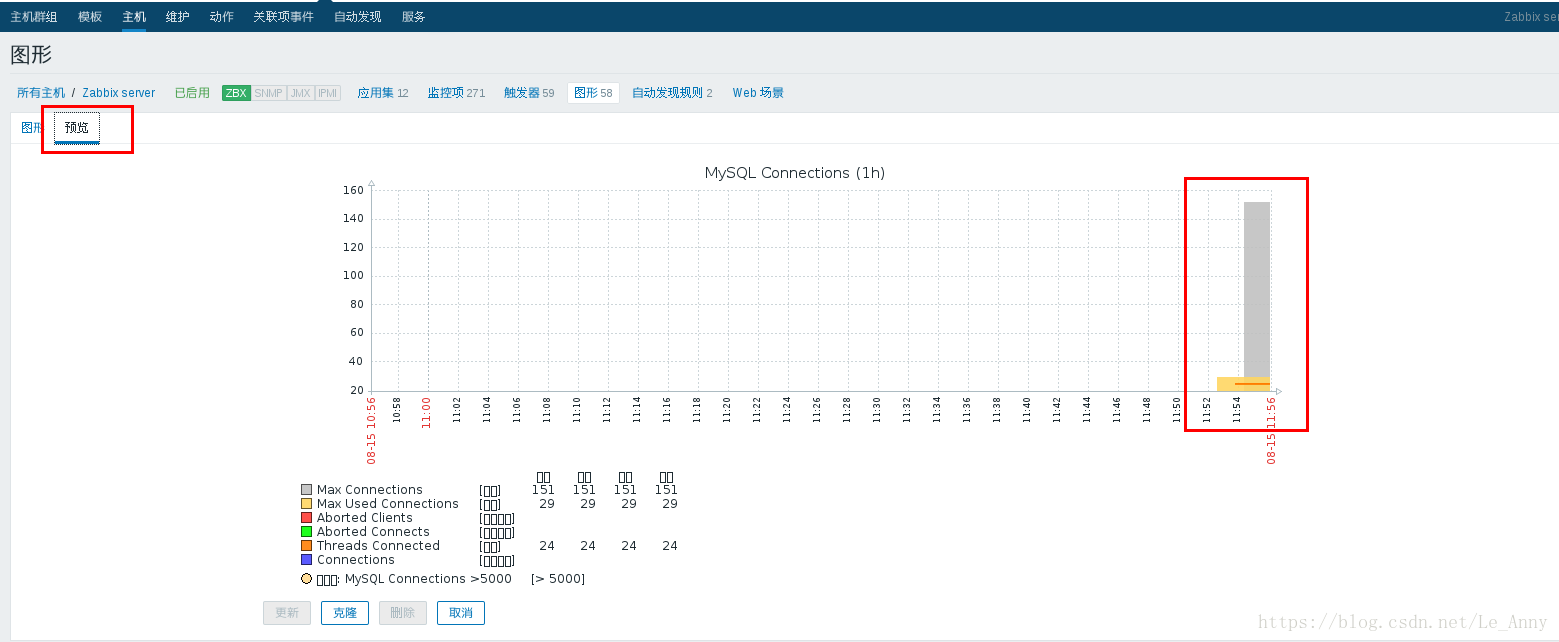 使用zabbix监控mysqlzabbix Agent 监控mysql Csdn博客 6537