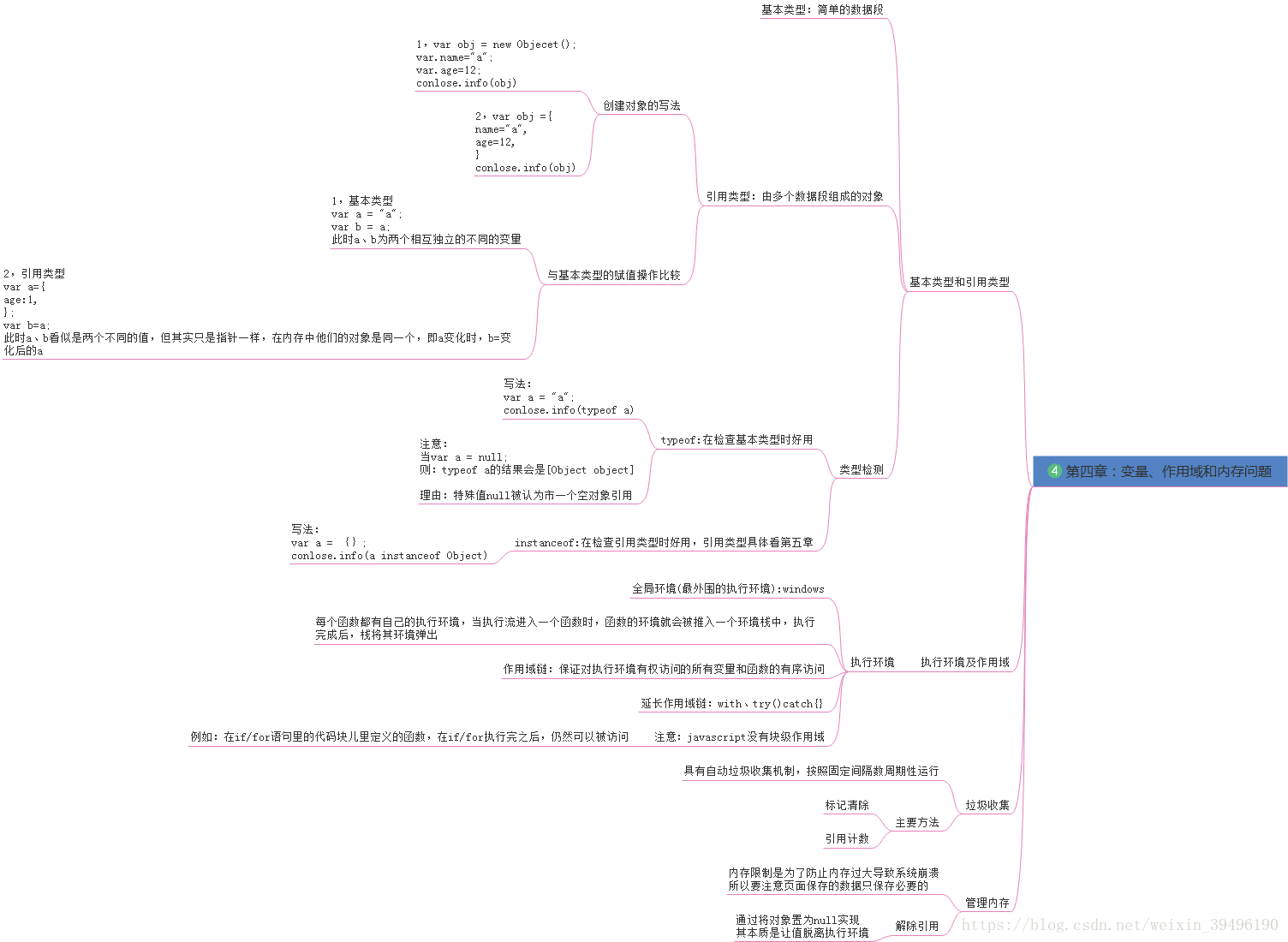 《javascript高级程序设计（第三版）》读后感 持续更新（三）javascript高级程序设计读后感 Csdn博客 