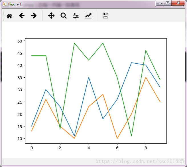 Python中以数组（numpy）的每一列画一段直线python怎么画图numpy的某一列 Csdn博客 