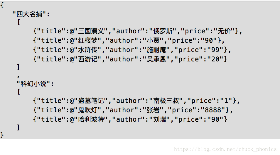 Json文档书写示范如何给json写说明文档 Csdn博客 