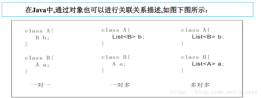 Mybatis关联查询的两种方式mybatis Plus。 外键 对象 关联对象 Csdn博客 