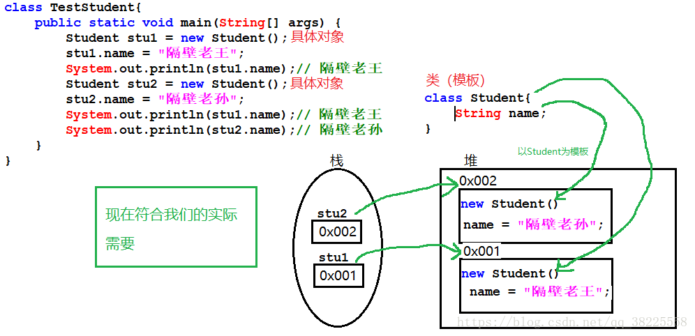 Javase基础36 Static关键字（起修饰作用，也称之为修饰符）java被static修饰的字段 Csdn博客 