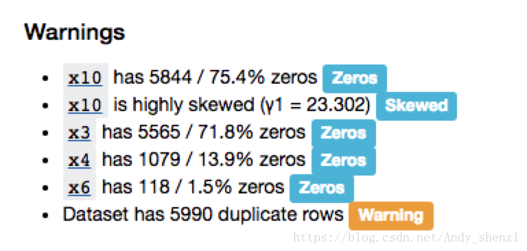 Pandas Profiling（数据预览分析）pandas Profiling Csdn博客 