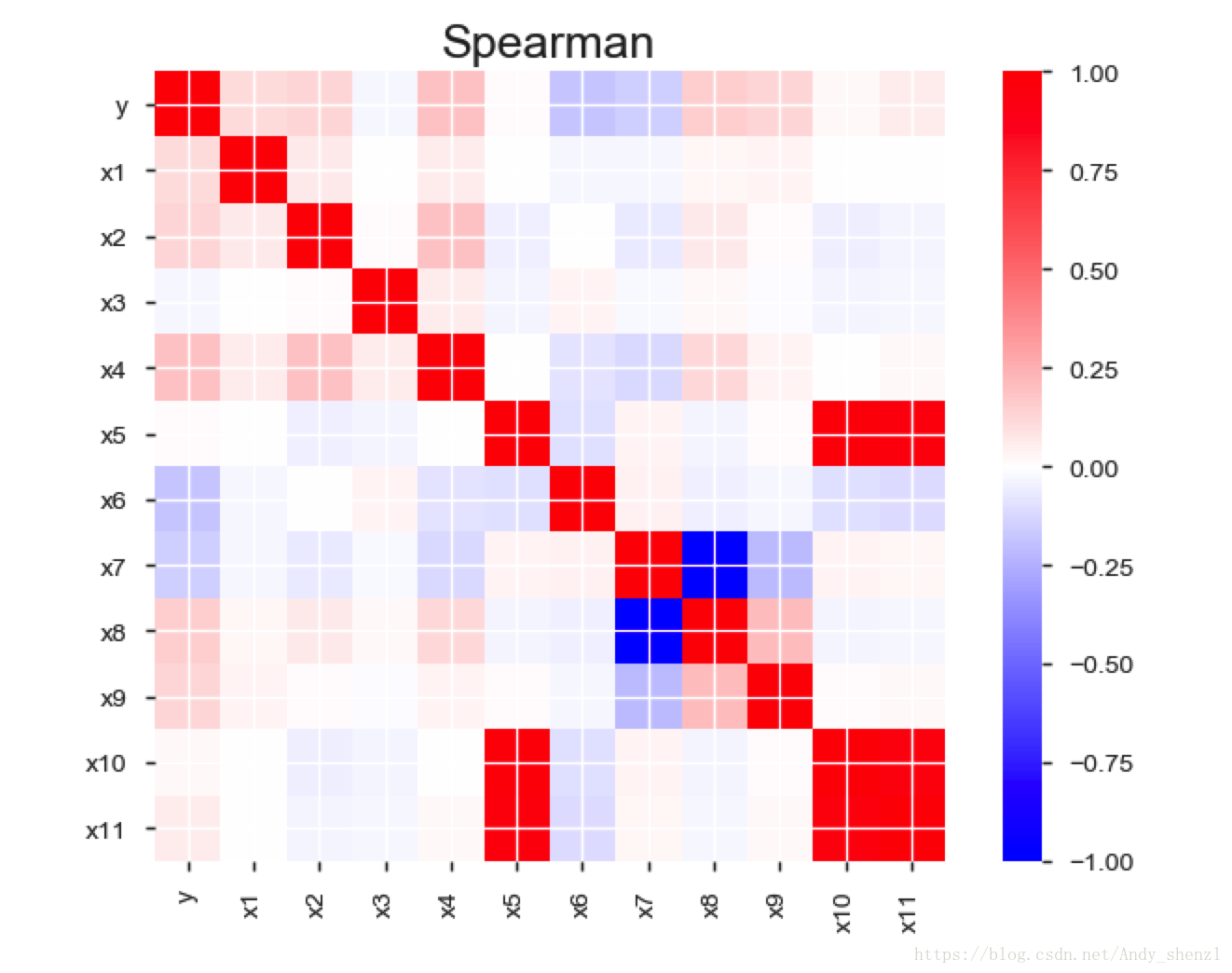 Pandas Profiling（数据预览分析）pandas Profiling Csdn博客 