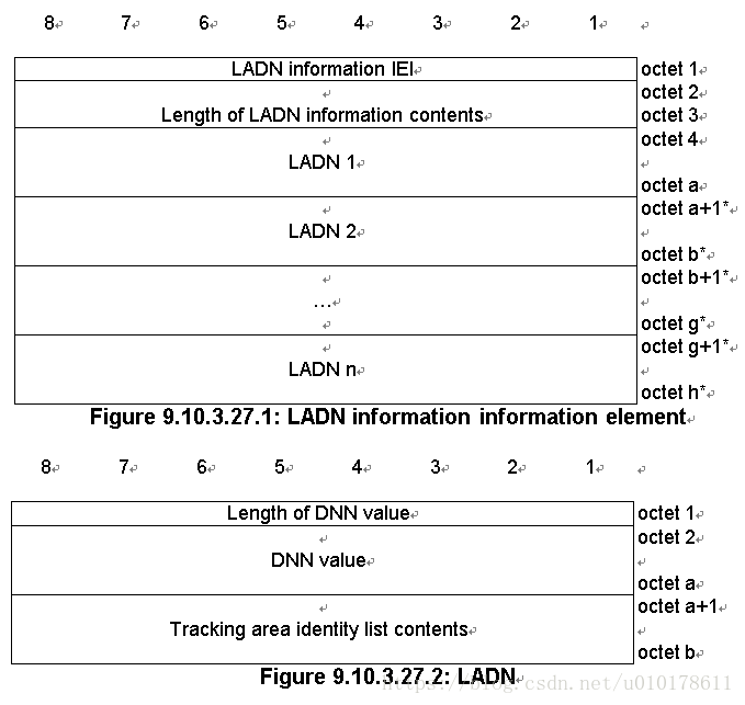 5G系统——本地数据网络（LADN）_ladn服务-CSDN博客