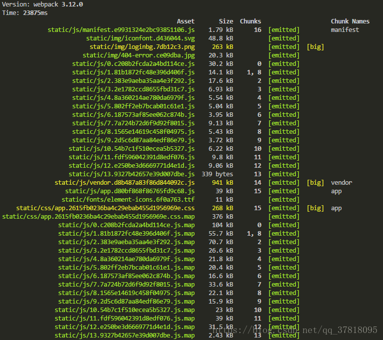 Webpack打包vue项目之后怎么启动and注意事项启动打包的vue项目 Csdn博客 6474