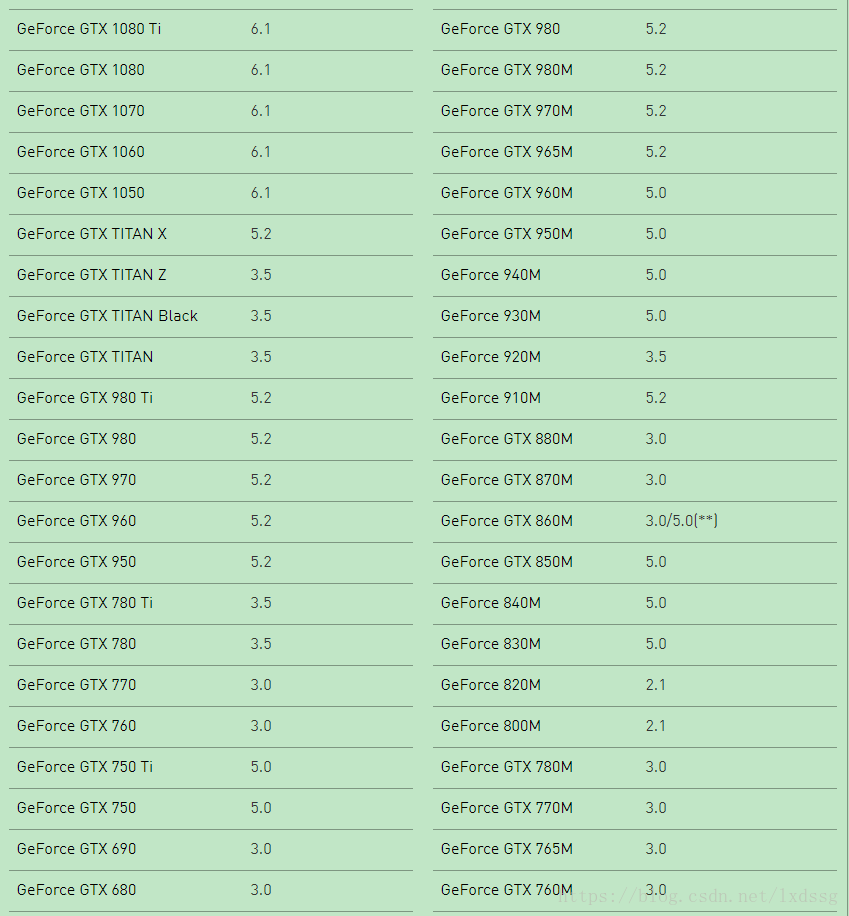 关于安装tensoflow Gpu版本的几个坑pip Install Tensoflow Gpu1140 Csdn博客 3076