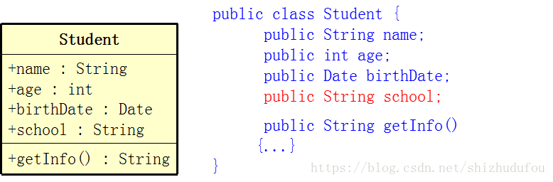 Java类设计（四）java 方法接收类类型 Csdn博客 