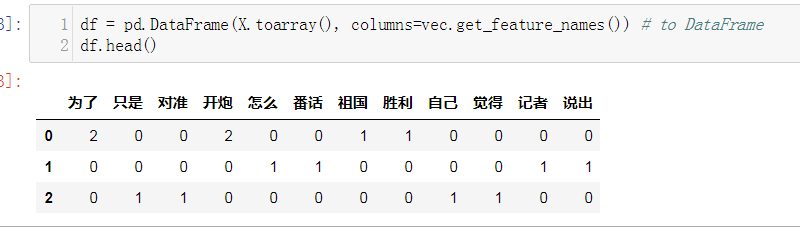 n-gram的理解：使用sklearn CountVectorizer 实现n-gram - 代码先锋网