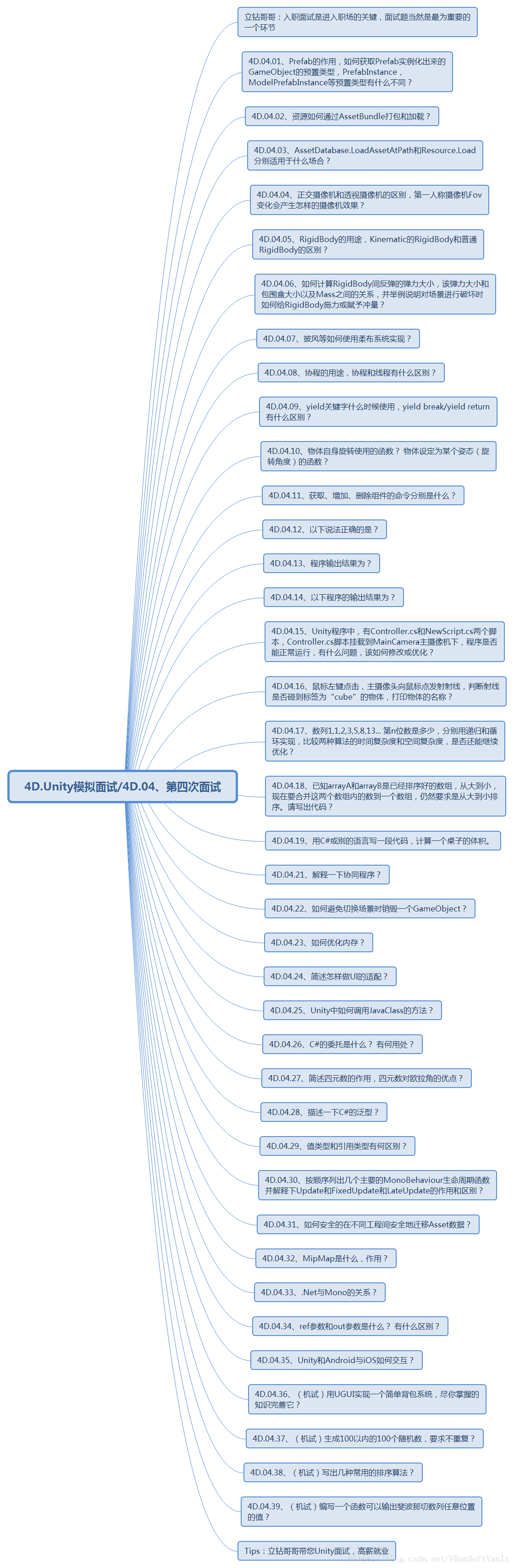 Unity面试题d（yanlzd模拟面试f高薪就业立钻哥哥）mono托管内存和native内存的区别以下说法正确的是 Csdn博客 