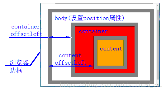 Offsetwidth与offsetleft Csdn博客 