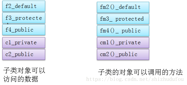 Java类设计（四）java 方法接收类类型 Csdn博客 