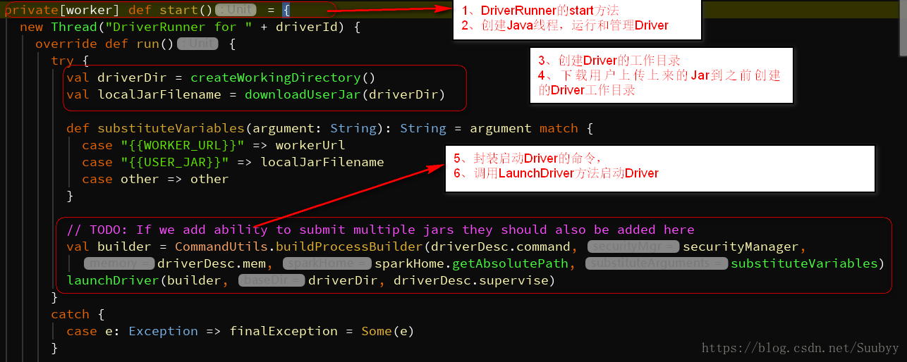 Spark Core（十二）spark Worker启动driver和executor原理为什么sparkstreaming启动时候driver启动很快而executor启动不了 Csdn博客 