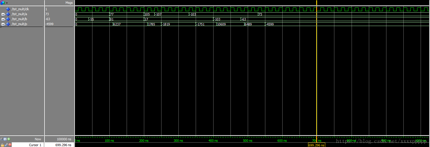 Multiple Ip核中的pipeline Stages参数的使用optimum Pipeline Stages Csdn博客 