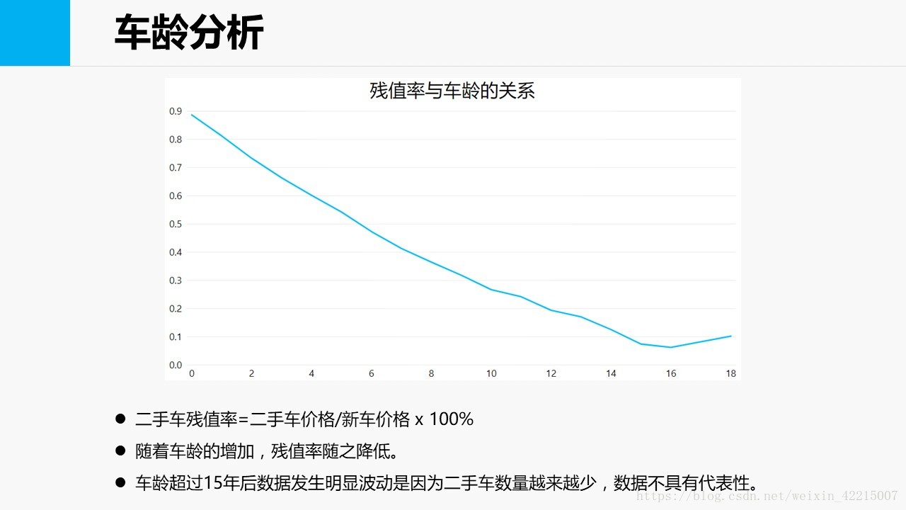 二手车数据分析（python）二手车数据集下载 Csdn博客 
