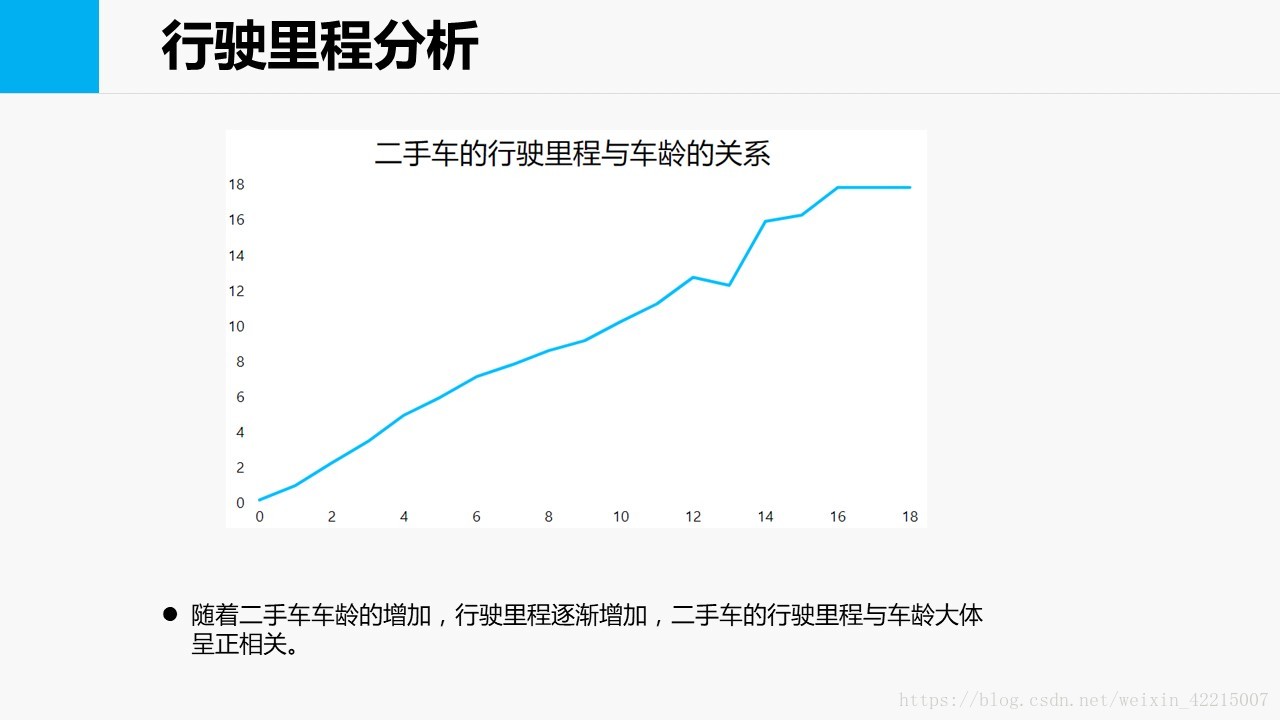 二手车数据分析（python）二手车数据集下载 Csdn博客 