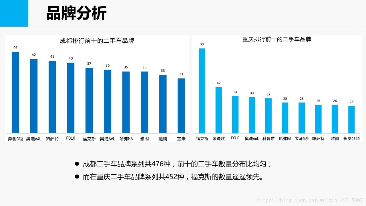 二手车数据分析（python）二手车数据集下载 Csdn博客 
