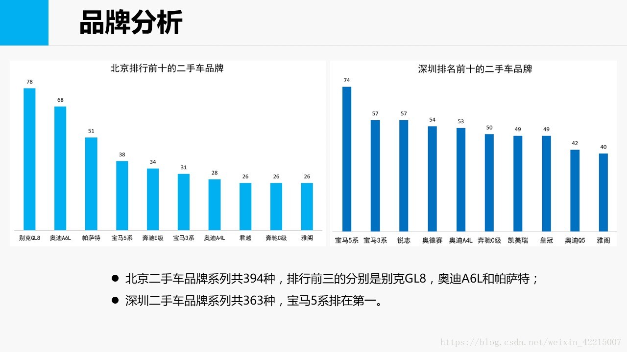 二手车数据分析（python）二手车数据集下载 Csdn博客 