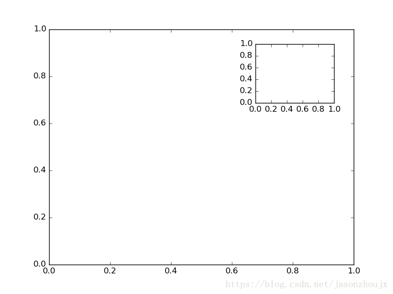 Matplotlib学习笔记——创建多子图 Grid Plt Gridspec 1 1 Csdn博客