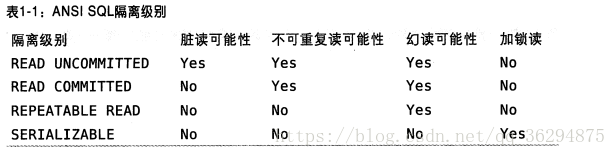 修改mysql表存储引擎的三种方法mysql修改引擎的语句 Csdn博客eos 9182