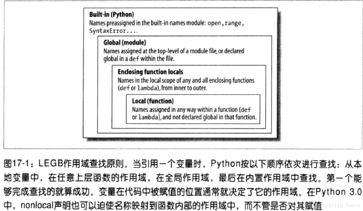 Python学习手册 函数（作用域。mapfilterreduce）python Map 作用域 Csdn博客