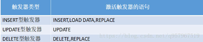 Mysql中的function、trigger、存储过程使用实践mysql Function和trigger Csdn博客