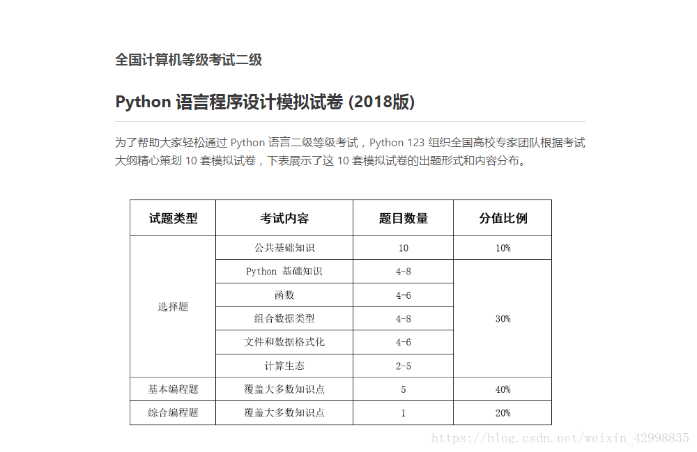 Python123资料 国家计算机等级考试python二级模拟冲刺试卷1 10题计算机二级python填空题 Csdn博客 2843