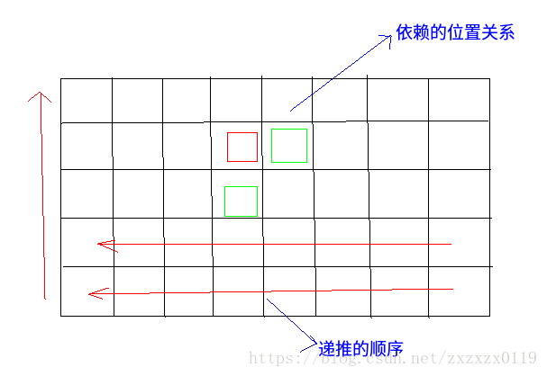 Leetcode 62 Unique Paths 不同的路径数量 简单dp 到根节点简单路径不同数数量 Csdn博客