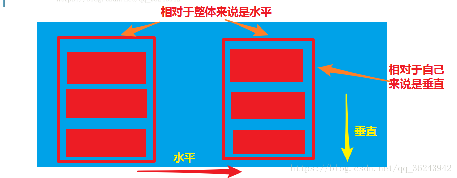 10android线性布局linearlayout的嵌套 Csdn博客 
